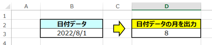  VBA Month 